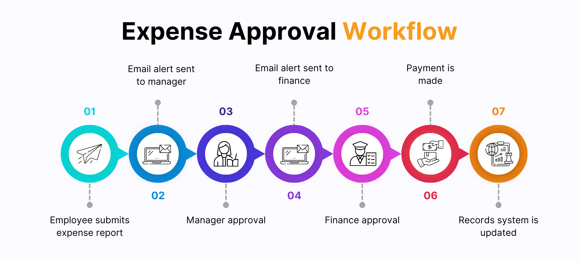 Workflow Automation Guide: Benefits & How It Works in 2025